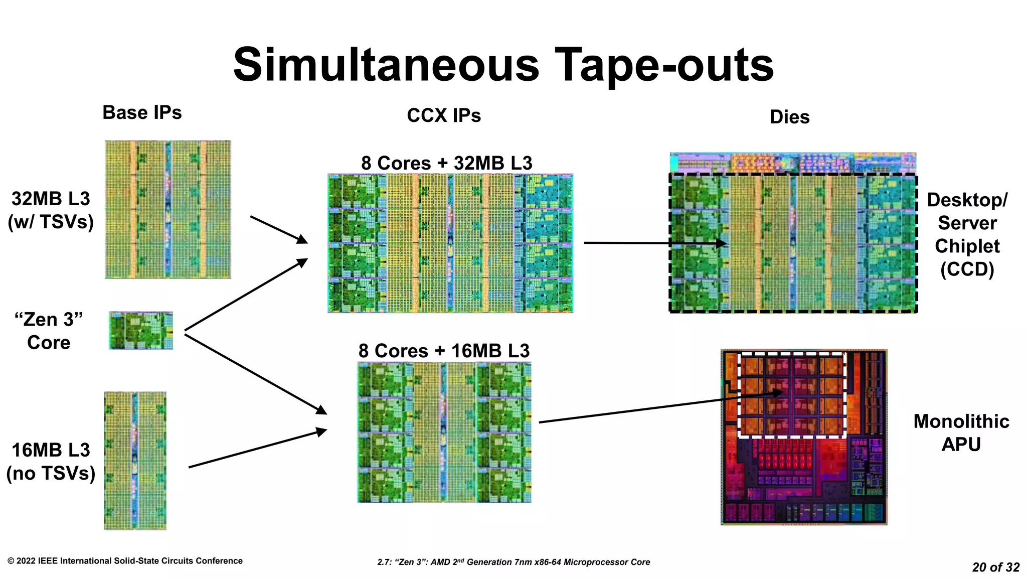 “Zen 3”: AMD 2nd Generation 7nm x86-64 Microprocessor Core | PPTX