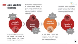 Is scrum master an agile coach | PDF