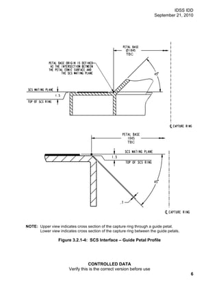 ISS Docking Standards | PDF