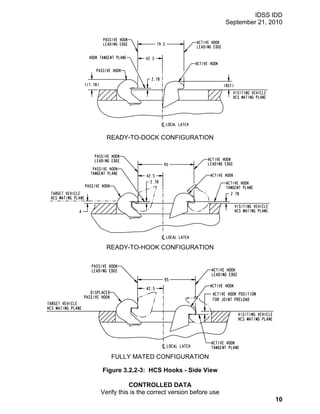 ISS Docking Standards | PDF