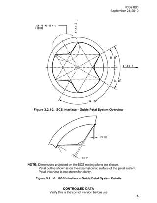 ISS Docking Standards | PDF