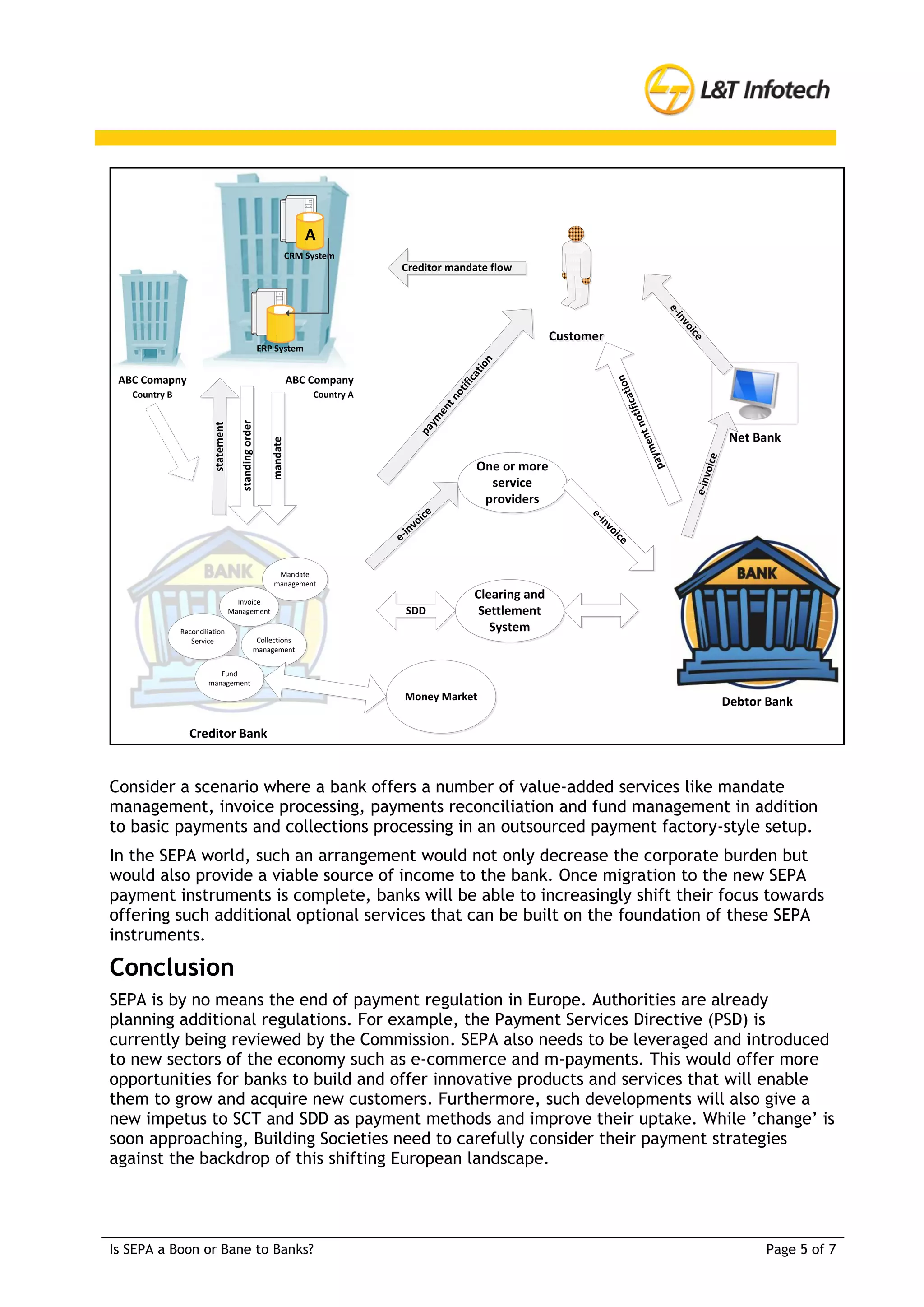 Is SEPA a boon or a bane to Banks ? | PDF