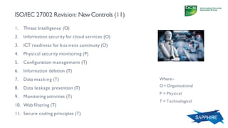 issg-iso27002-standard-270422 ppt slides | PDF