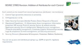 issg-iso27002-standard-270422 ppt slides | PDF
