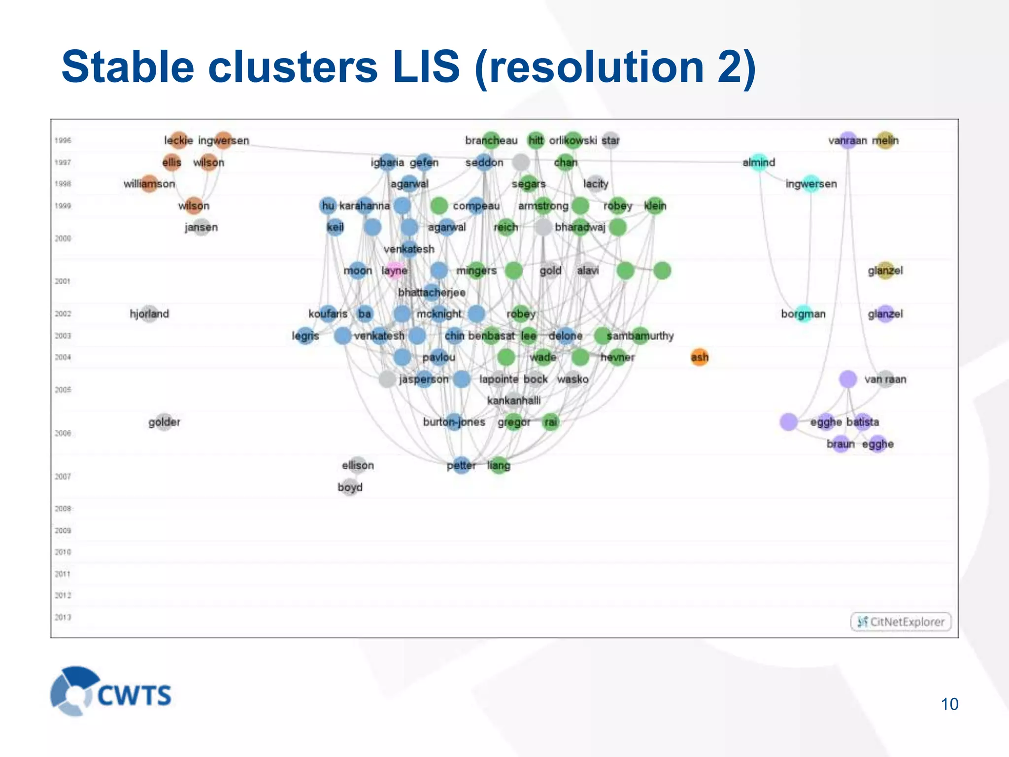 On cluster stability | PPTX