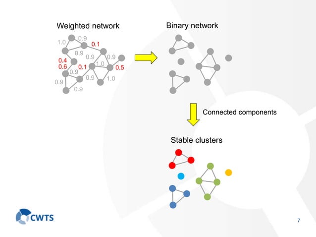 On cluster stability | PPTX