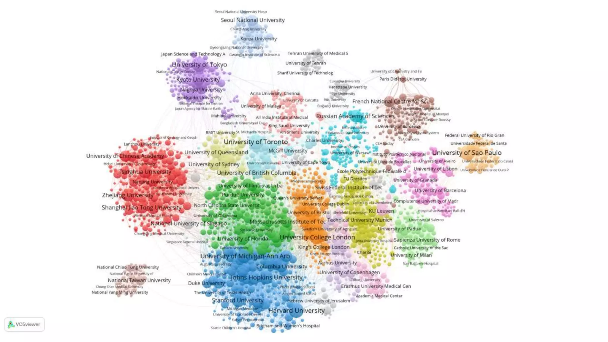 Visualizing science using VOSviewer based on Crossref, Microsoft Academic, and Dimensions data ...