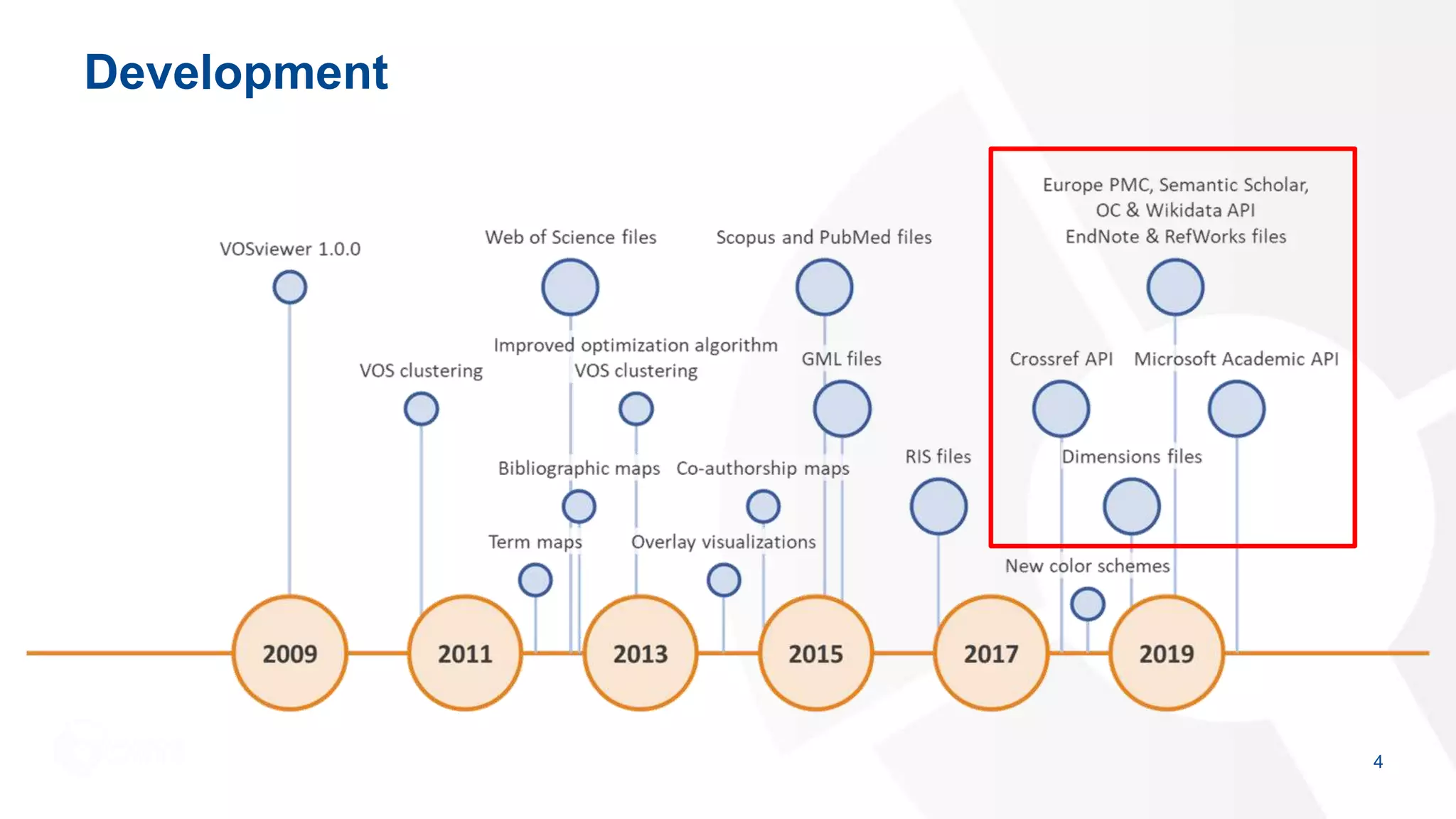 Visualizing science using VOSviewer based on Crossref, Microsoft Academic, and Dimensions data ...