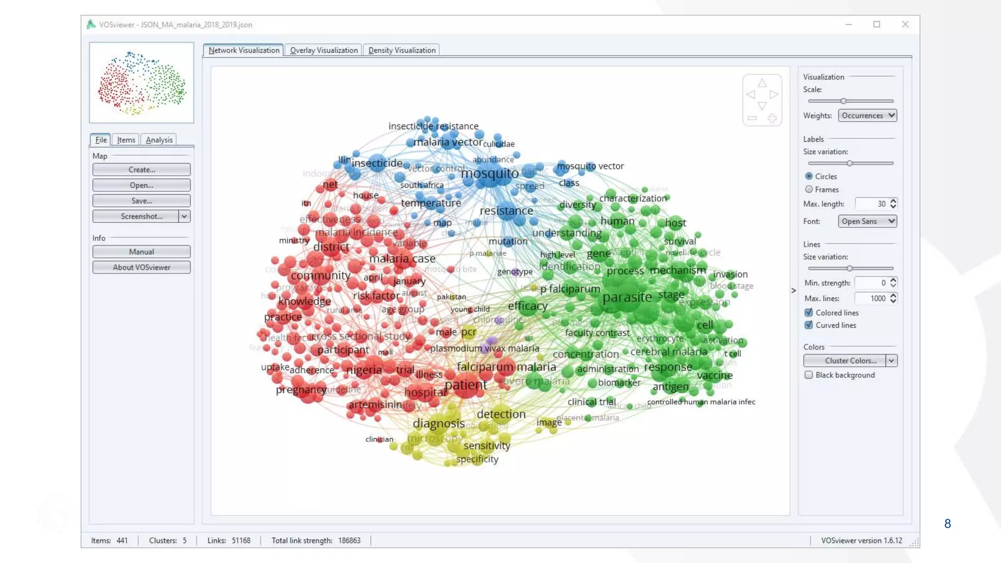 Visualizing science using VOSviewer based on Crossref, Microsoft ...