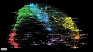 Visualizing science using VOSviewer based on Crossref, Microsoft Academic, and Dimensions data ...