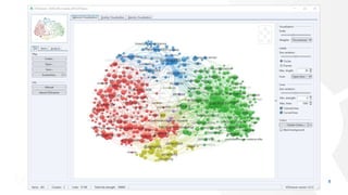 Visualizing science using VOSviewer based on Crossref, Microsoft Academic, and Dimensions data ...