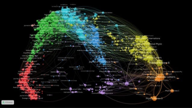 Visualizing science using VOSviewer based on Crossref, Microsoft Acad…