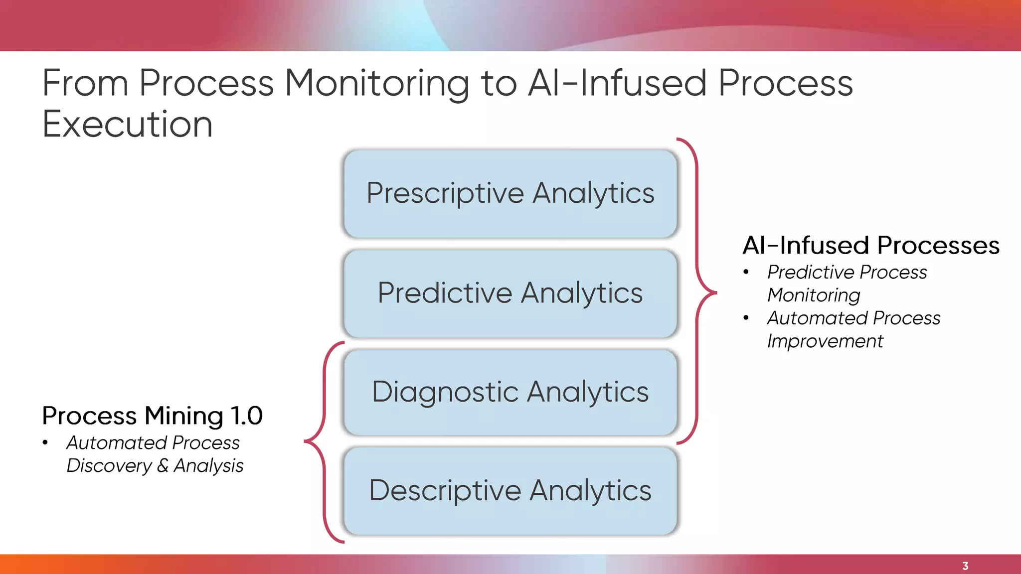 On the Road to AI-Infused Process Execution | PPT