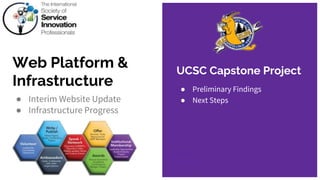 ISSIP Progress and BOD Call - 20220727.pptx