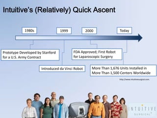 Presentation on Intuitive Robotics | PPTX