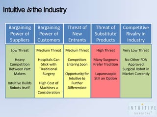 Presentation on Intuitive Robotics | PPTX