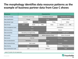 A Taxonomy of the Data Resource in the Networked Industry | PDF