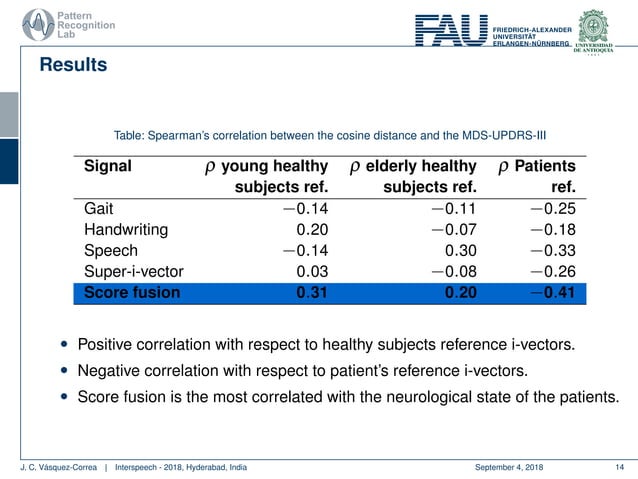 Multimodal i-vectors to Detect and Evaluate Parkinson’s Disease | PDF