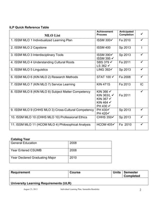 Individual Learning Plan | PDF