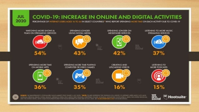 Is Social Media Making Us Less Social.pptx