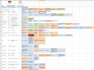 issociate Case Study | PPT