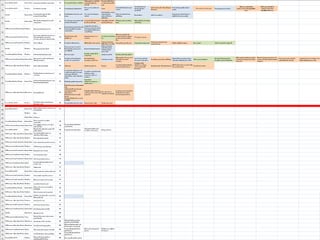 issociate Case Study | PPT