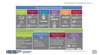 ISSP Corporate Profile | PPTX