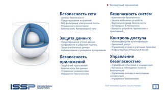 ISSP Corporate Profile | PPTX