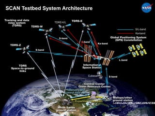 Nasa Space Communications And Navigation
