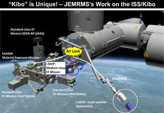 New Space Environment Utilization with Kibo Unique Exposed Facility | PPT