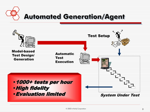 Experience with a Profile-based Automated Testing Environment | PPT