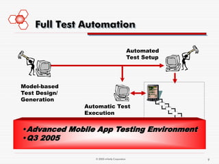 Experience with a Profile-based Automated Testing Environment | PPT
