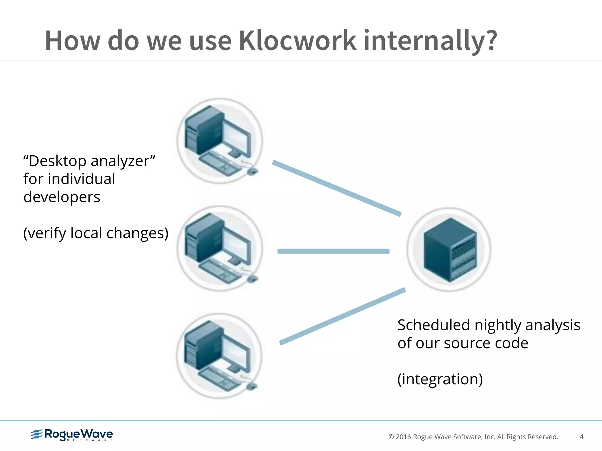Using Static Analysis Tools Within Continuous Integration Systems Ppt