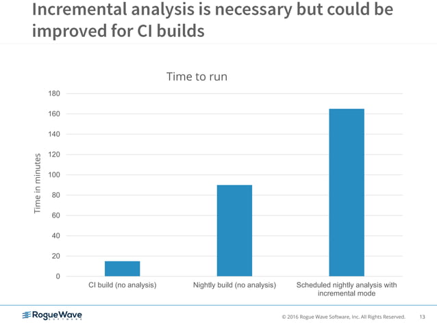 Using Static Analysis Tools Within Continuous Integration Systems Ppt