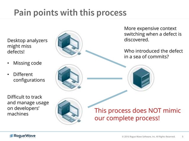 Using Static Analysis Tools Within Continuous Integration Systems Ppt