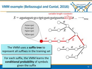 Enhancing Failure Propagation Analysis in Cloud Computing Systems - ISSRE 2019 Presentation | PPT