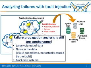 Enhancing Failure Propagation Analysis in Cloud Computing Systems - ISSRE 2019 Presentation | PPT