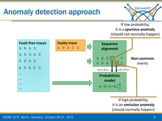 Enhancing Failure Propagation Analysis in Cloud Computing Systems - ISSRE 2019 Presentation | PPT