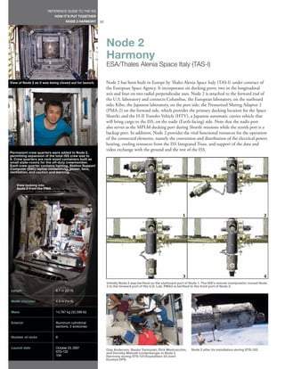International Space Station Interior Map