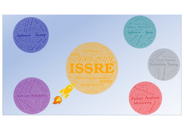 Celebrating 30 years of ISSRE | PPT