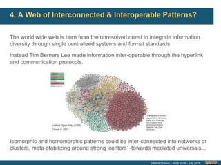 Patterns as connectors of multiple realities - ISSS 2018 Conference | PPT