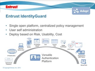 ISS SA le presenta los escenarios para IdentityGuard de Entrust | PPT