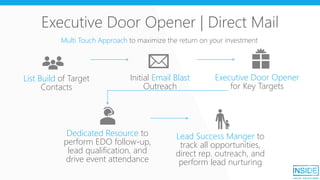 Inside Sales Solutions | Lead Generation | PPTX