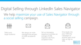 Inside Sales Solutions | Lead Generation | PPTX