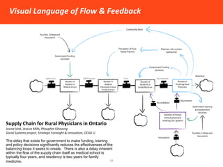 ISSS Visual Languages in Systemic Design | PPT