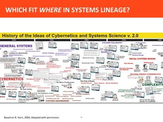 ISSS Visual Languages in Systemic Design | PPT