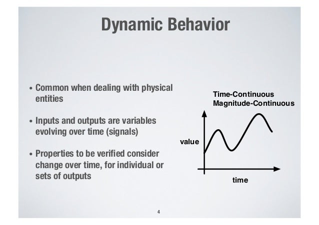 Testing Dynamic Behavior In Executable Software Models Making Cyber