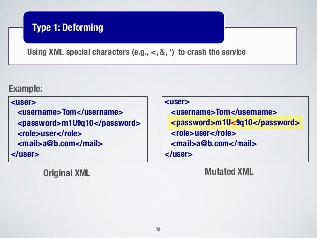 Automated and Effective Testing of Web Services for XML Injection Att…