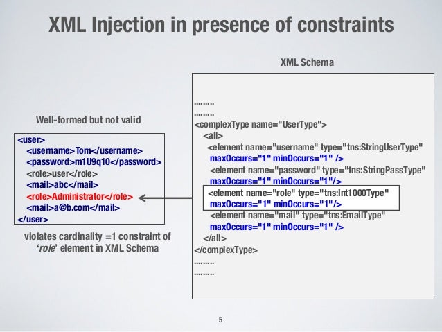 Automated And Effective Testing Of Web Services For Xml Injection Att…