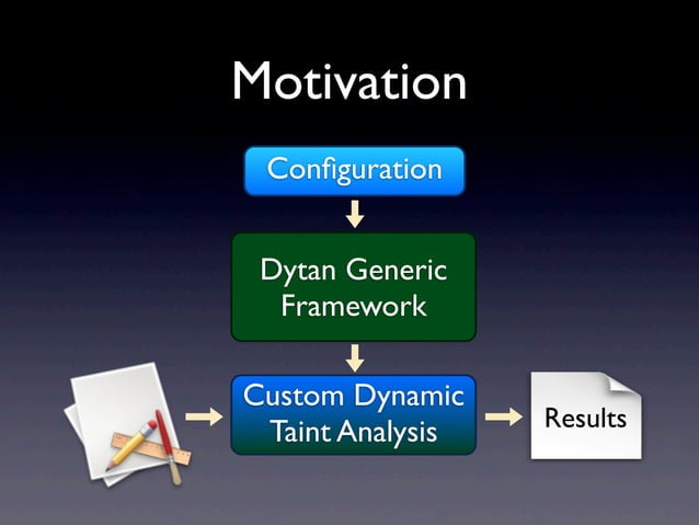 Dytan: A Generic Dynamic Taint Analysis Framework (ISSTA 2007) | PPT